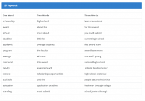 Going in Depth With Deep Analysis - Keysearch