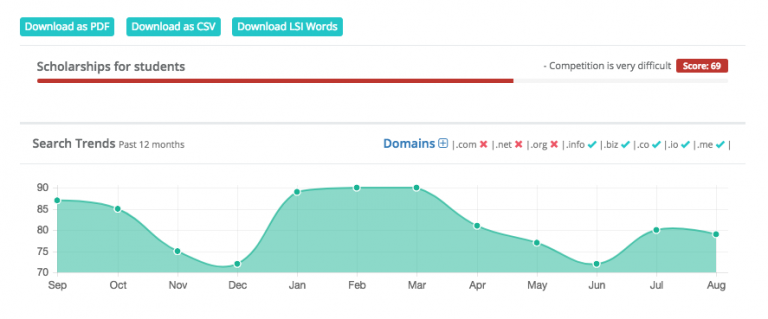 Going in Depth With Deep Analysis - Keysearch