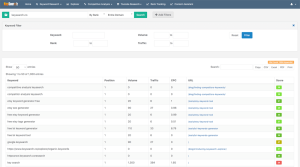 Finding Competitors Keywords - Keysearch