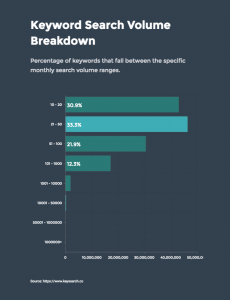 Data Insights - Keyword Search Volume - Keysearch