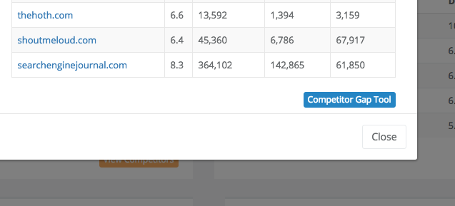 Competitor Gap Overview - Keysearch