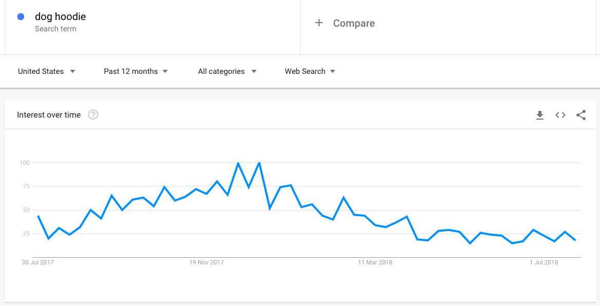How to Use Google Trends to Find Trending Keywords - Keysearch