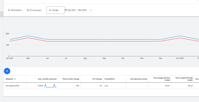 True Volume / Search Volume Update - Keysearch