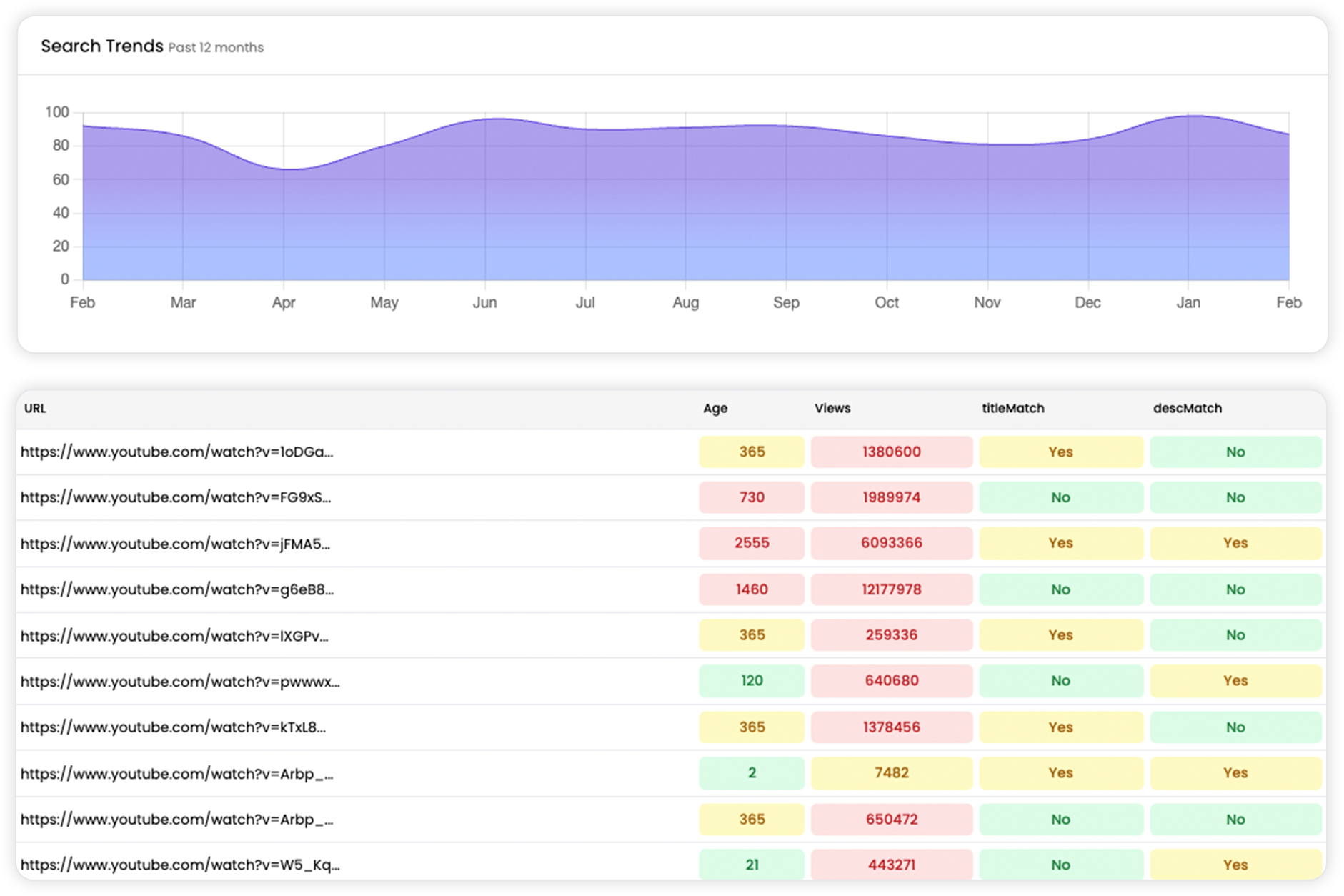 Keysearch - YouTube Keyword Tool | Keyword Suggestions, Tags & Video Ideas